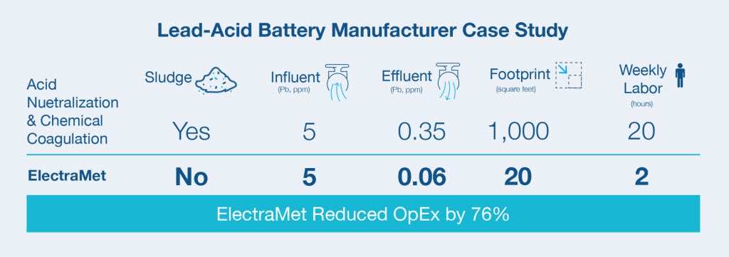Battery Sheet | ElectraMet