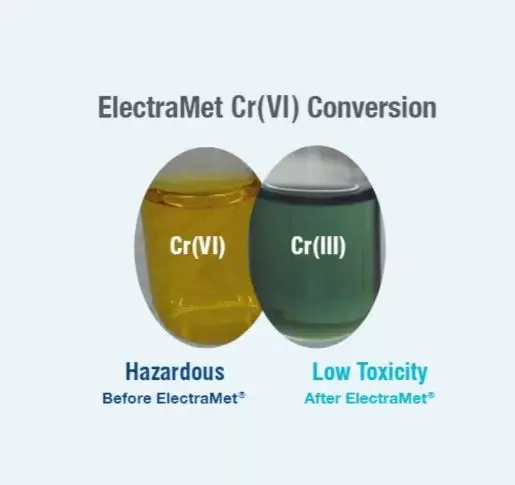 Hexavalent Chromium Reduction from Steel Mill | ElectraMet